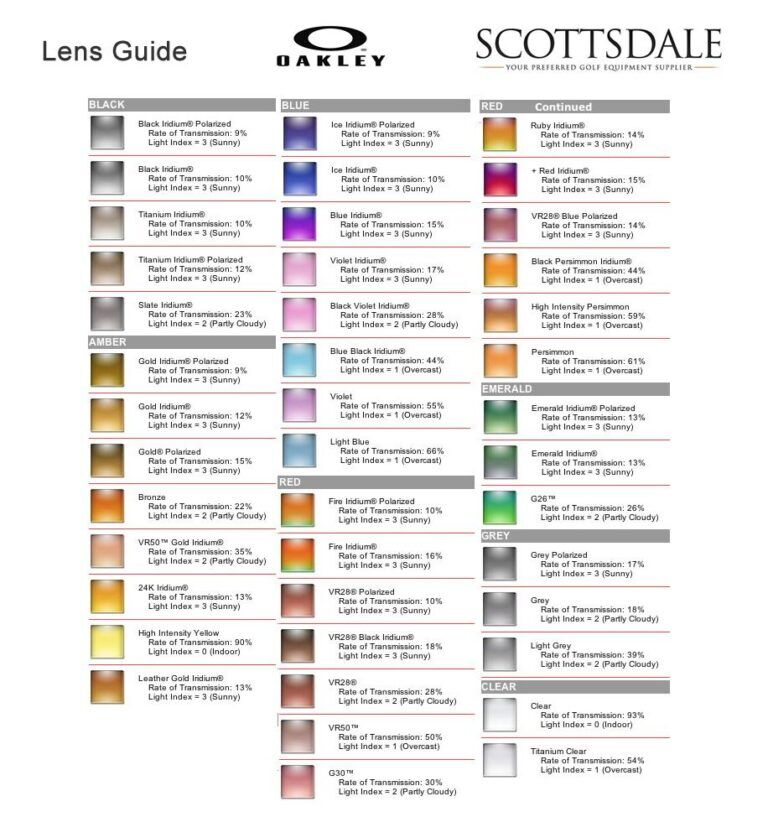 Oakley Sunglasses Lens Tint & Color Complete Guide