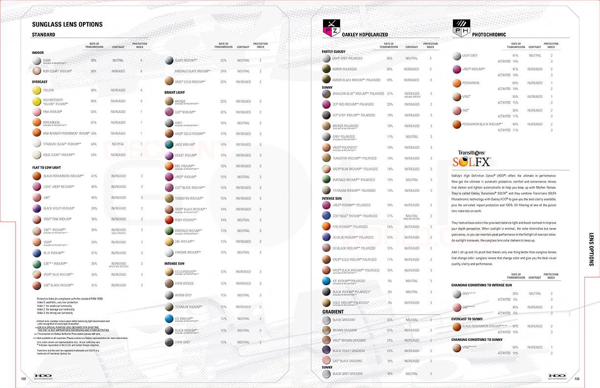 Oakley Sunglasses Lens Tint & Color Complete Guide