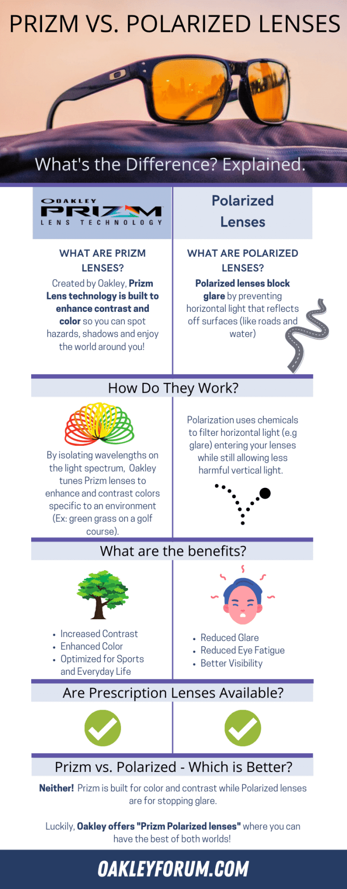 Prizm vs. Polarized Lenses | Oakley Differences Explained