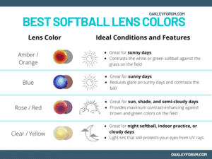 The 5 Best Softball Sunglasses | Buyer's Guide