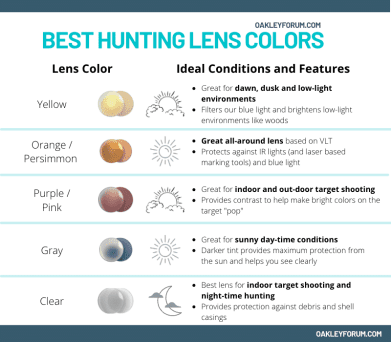 lens tint guide
