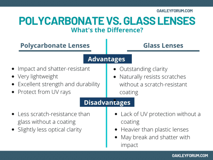 Polycarbonate Lenses vs. Glass Lenses | Differences Explained