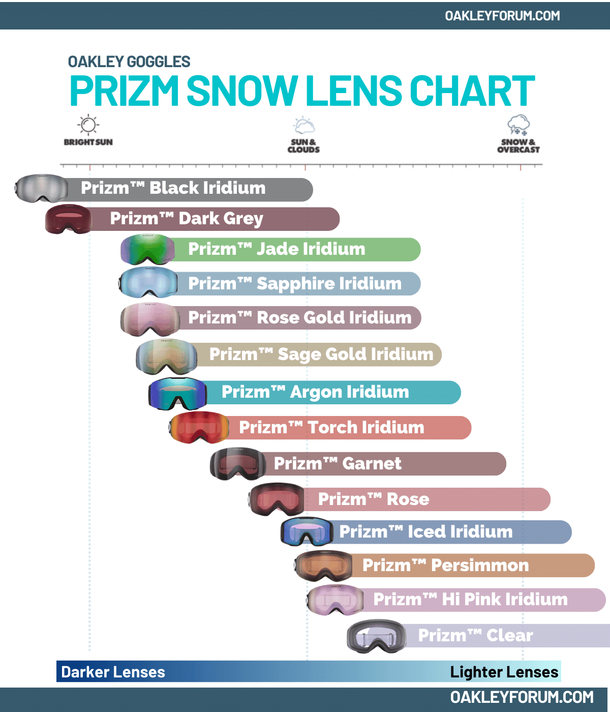 Oakley PRIZM Snow Lenses | The Complete Guide | Oakley Forum